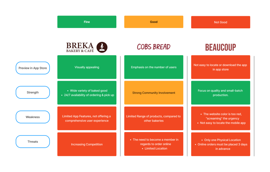 Fufu Bakery - Emmy Ali - UX / UI Design